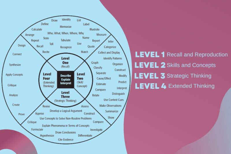 The Depth Knowledge - Unlocking the Secret