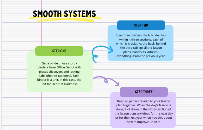 Essential Back to School Checklist for Teachers - Stay Ahead of the ...