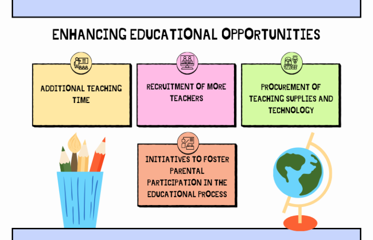 What Is a Title 1 School - The Impact on American Education